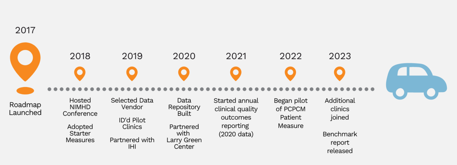 About Roadmap – Roadmap to Health Equity