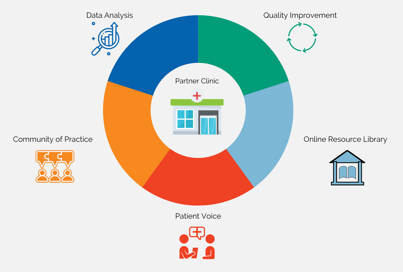 About Roadmap – Roadmap to Health Equity